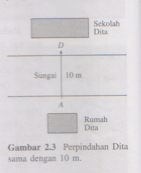 Pengertian Jarak dan Perpindahan Lengkap Dengan Rumus Dan Contohnya