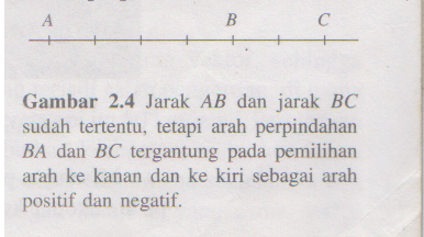 Pengertian Jarak dan Perpindahan Lengkap Dengan Rumus Dan Contohnya