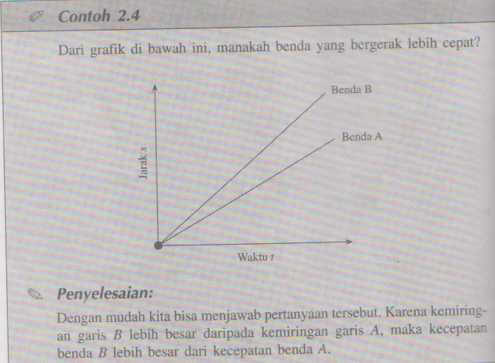 Pengertian, Rumus Dan Contoh Gerak Lurus Beraturan (GLB)
