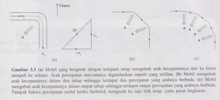Pengertian, Rumus Dan Contoh Percepatan dan Gaya Sentripetal Terlengkap