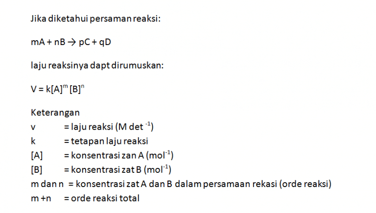 Penjelasan Kemolaran Dan Pengertian Laju Reaksi Serta Persamaannya