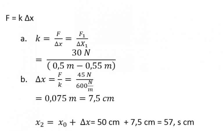 Elastisitas Fisika - Pengertian, Rumus, Hukum Hooke, Dan Contoh Soal