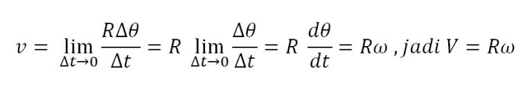 Gerak Melingkar - Pengertian Dan Rumus Lintasan Gerak, Perpindahan ...