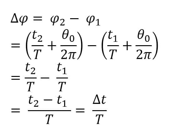 Gerak Harmonik, Pengertian, Rumus Dan Bentuk Gerak Harmonik Sederhana