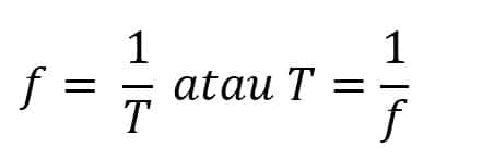 Gerak Harmonik, Pengertian, Rumus Dan Bentuk Gerak Harmonik Sederhana