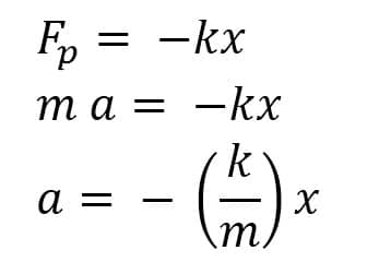 Gerak Harmonik, Pengertian, Rumus Dan Bentuk Gerak Harmonik Sederhana