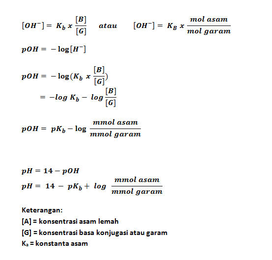 Pengertian Dan Macam - Macam Larutan Penyangga