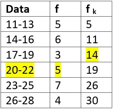 Statistika - Ukuran letak Data : Kuartil, Desil, Persentil Penjelasan ...