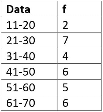 Statistika - Ukuran letak Data : Kuartil, Desil, Persentil Penjelasan ...