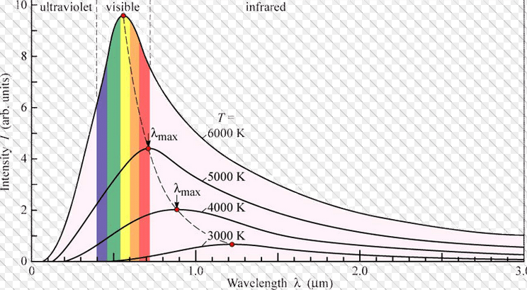 Pengertian Radiasi Benda Hitam,Rumus Soal Intensitas Radiasi, Teori ...