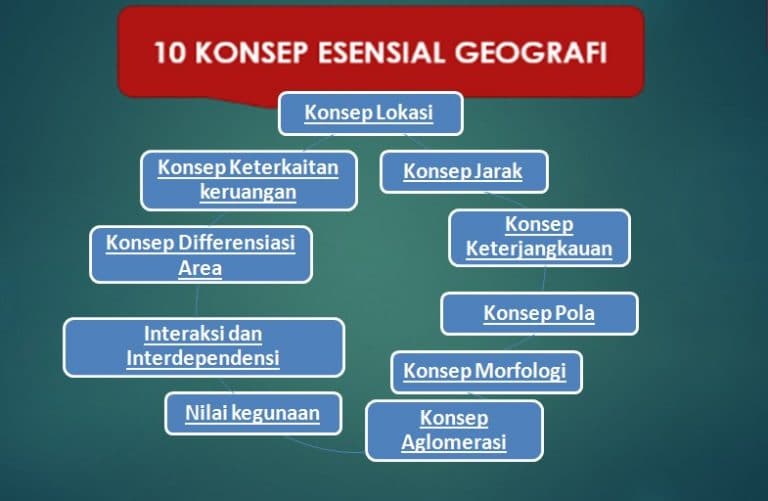 10 Konsep Dasar Geografis dan Pengertiannya Disertai Contoh Terlengkap