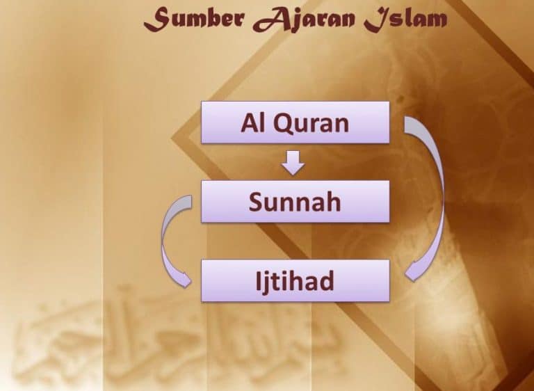 3 Sumber Ajaran Islam Al-Quran, Hadist, dan Ijtihad Dengan Penjelasan ...
