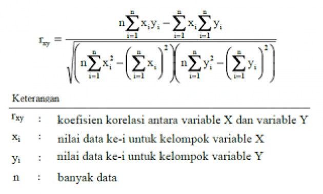Pengertian, Jenis-Jenis, Cara Menghitung Validitas dan Reliabilitas ... Pengertian, Jenis-Jenis, Cara Menghitung Validitas dan Reliabilitas ...