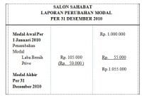 Pengertian Laporan Perubahan Modal, Tujuan, Unsur dan Contoh Laporan ...