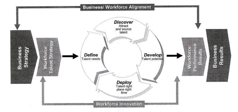 Pengertian Manajemen Talenta : Tujuan, Manfaat dan Tahapan Manajemen ...